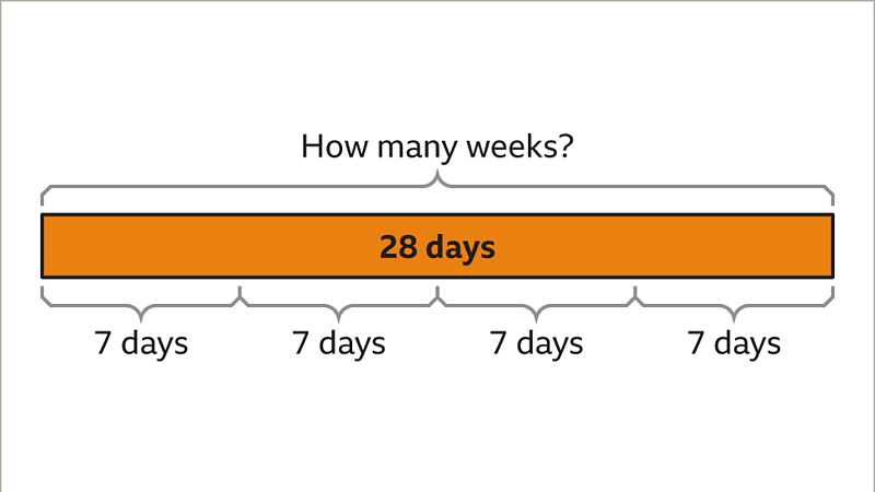 Time - KS3 Maths - BBC Bitesize