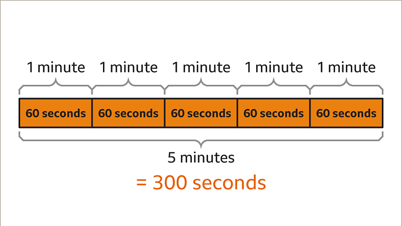 Time - KS3 Maths - BBC Bitesize