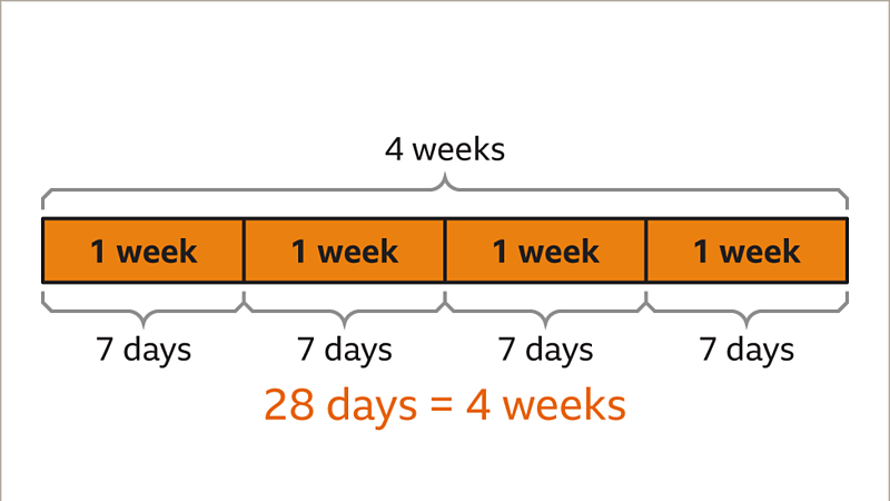 Time - KS3 Maths - BBC Bitesize