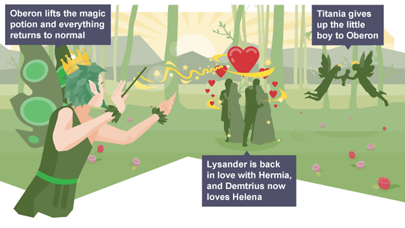 Shakespeare’s A Midsummer Night’s Dream - Hermia - A Midsummer Night’s ...