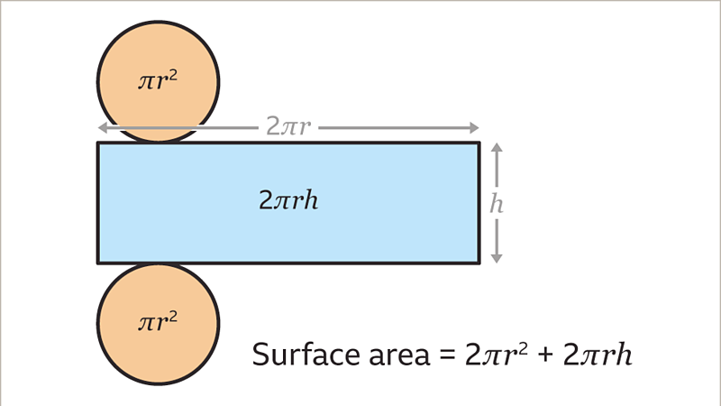 Surface area and volume of a cylinder - KS3 Maths - BBC Bitesize