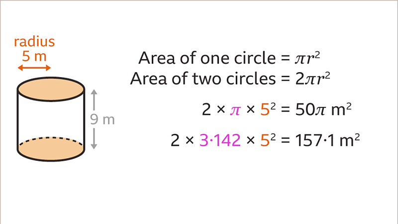 Surface area and volume of a cylinder - KS3 Maths - BBC Bitesize