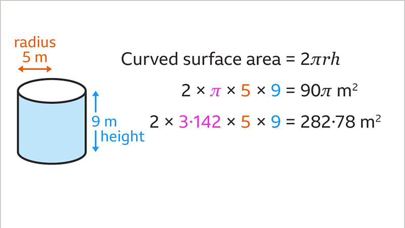 Surface area and volume of a cylinder - KS3 Maths - BBC Bitesize