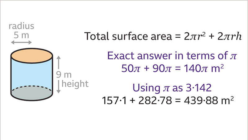 Surface area and volume of a cylinder - KS3 Maths - BBC Bitesize