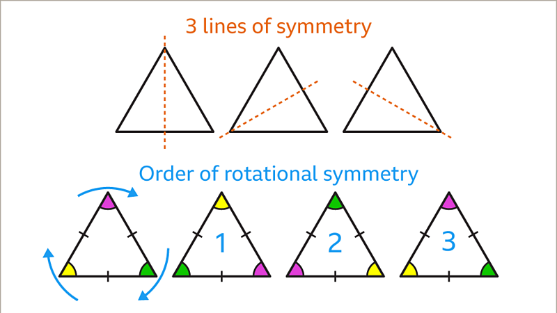 Properties of triangles - KS3 Maths - BBC Bitesize