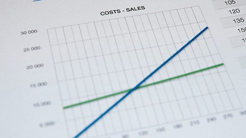 Finance - GCSE Business - BBC Bitesize
