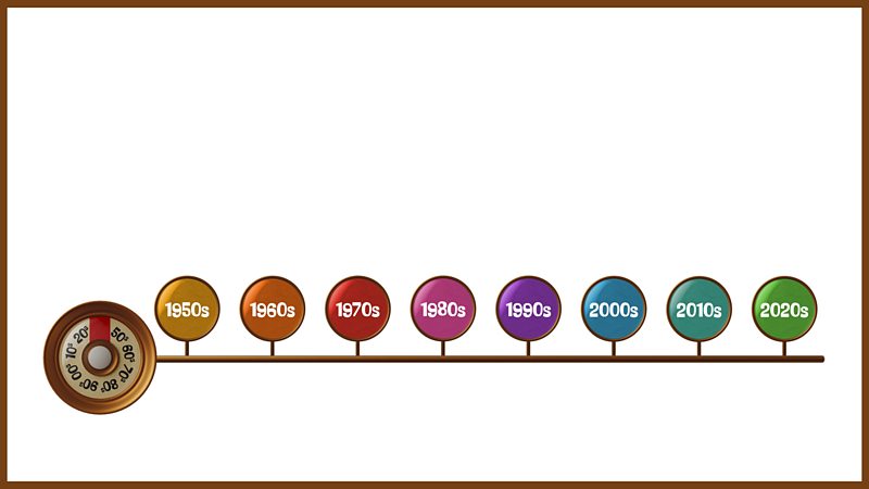 KS1 History. Changes within living memory: 'Then and Now' - BBC Teach