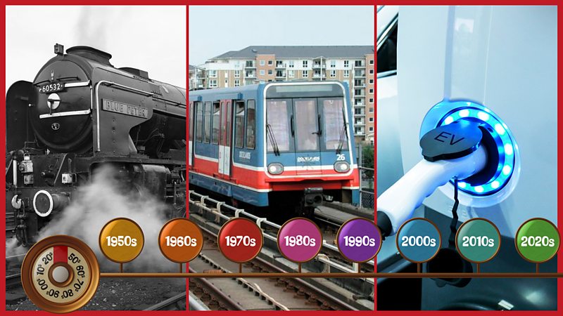 KS1 History. Changes within living memory: Clothes - BBC Teach