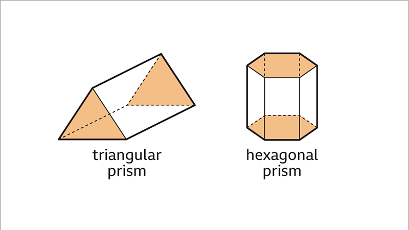 Properties of 3D Shapes - KS3 Maths - BBC Bitesize