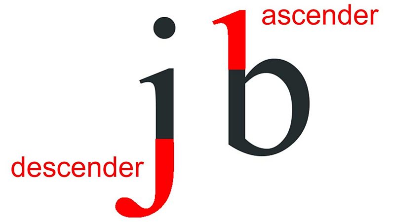 Structure of letters - Typography - OCR - GCSE Art and Design Revision ...