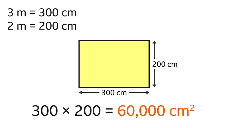 Converting metric units for area and volume - KS3 Maths - BBC Bitesize