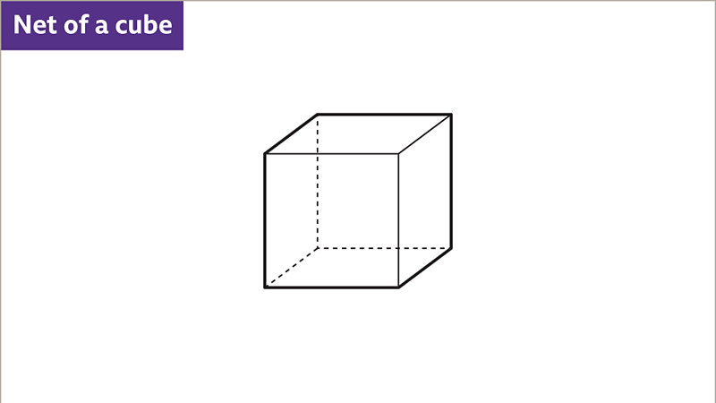 3D shapes and nets - KS3 Maths - BBC Bitesize