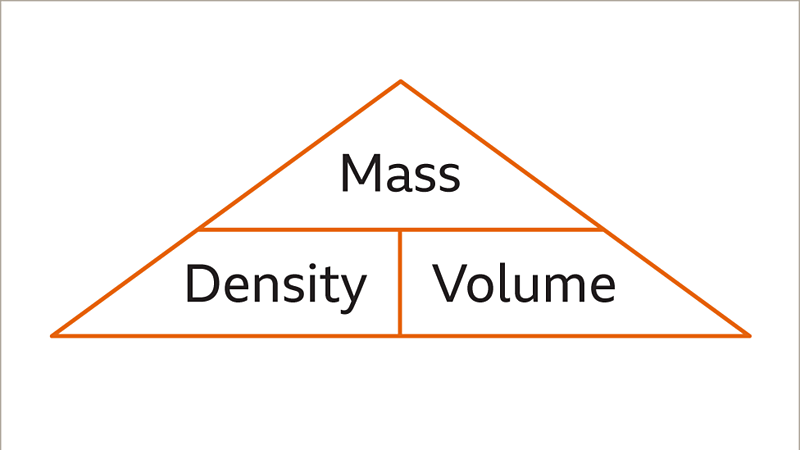 Density - KS3 Maths - BBC Bitesize