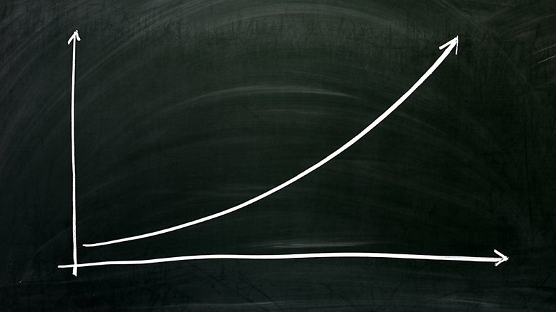 Ratio, proportion and rates of change - GCSE Maths - BBC Bitesize