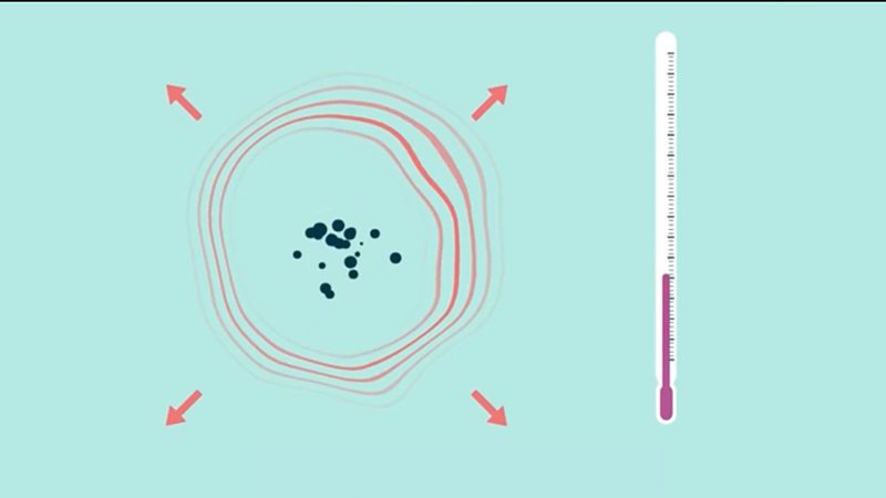 Chemical reactions - GCSE Chemistry (Single Science) - BBC Bitesize
