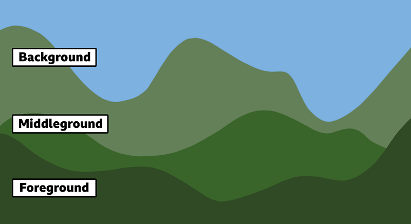 What is landscape painting? | KS2 Art and Design | Primary - BBC Bitesize