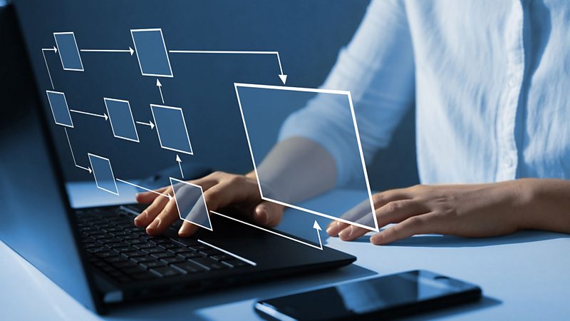 Software design and development - National 5 Computing Science - BBC ...