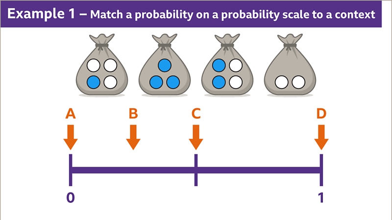 How to describe probabilities and the probability scale - KS3 Maths ...