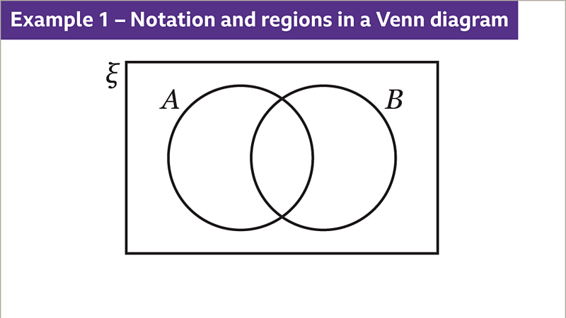 What are Venn diagrams? - KS3 Maths - BBC Bitesize