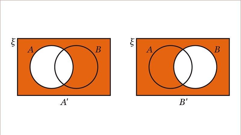 What are Venn diagrams? - KS3 Maths - BBC Bitesize