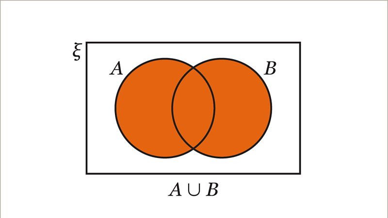 What are Venn diagrams? - KS3 Maths - BBC Bitesize