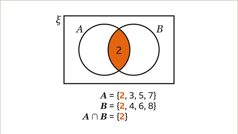 What are Venn diagrams? - KS3 Maths - BBC Bitesize