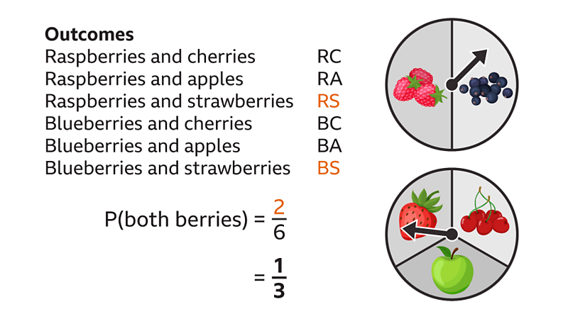 Probability of combined events - KS3 Maths - BBC Bitesize