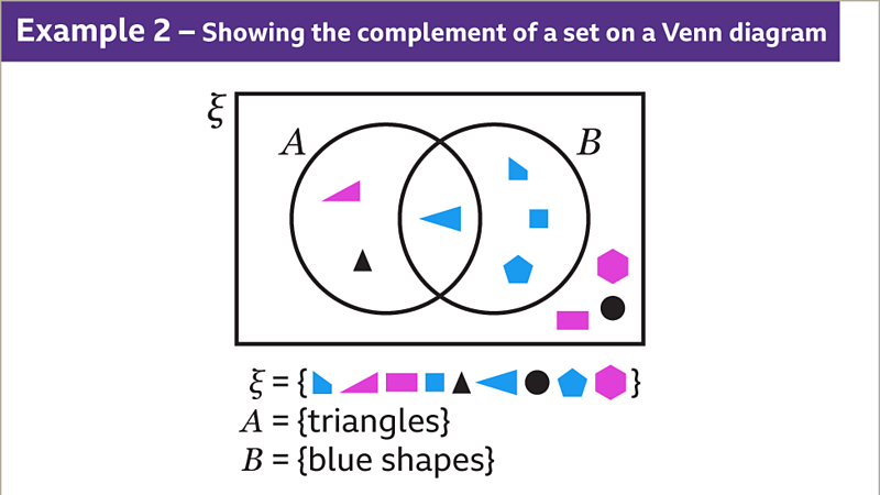The complement of a set - KS3 Maths - BBC Bitesize