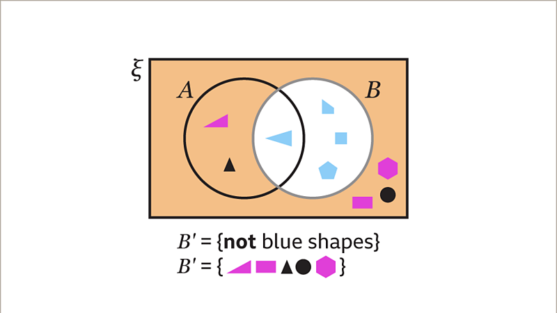 The complement of a set - KS3 Maths - BBC Bitesize
