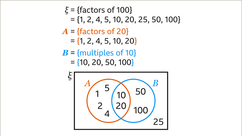 The complement of a set - KS3 Maths - BBC Bitesize