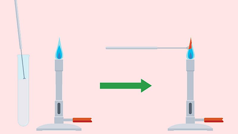 Atomic structure and the periodic table - GCSE Chemistry (Single ...