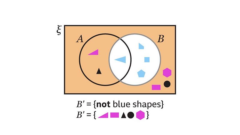 The complement of a set - KS3 Maths - BBC Bitesize