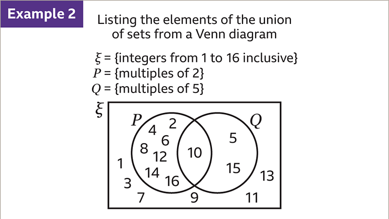 Union of two sets - KS3 Maths - BBC Bitesize