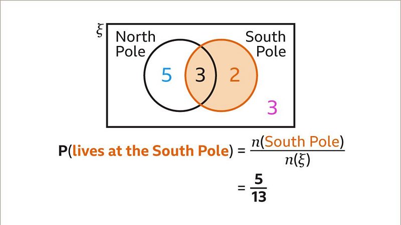 How to find probabilities from Venn diagrams - KS3 Maths - BBC Bitesize