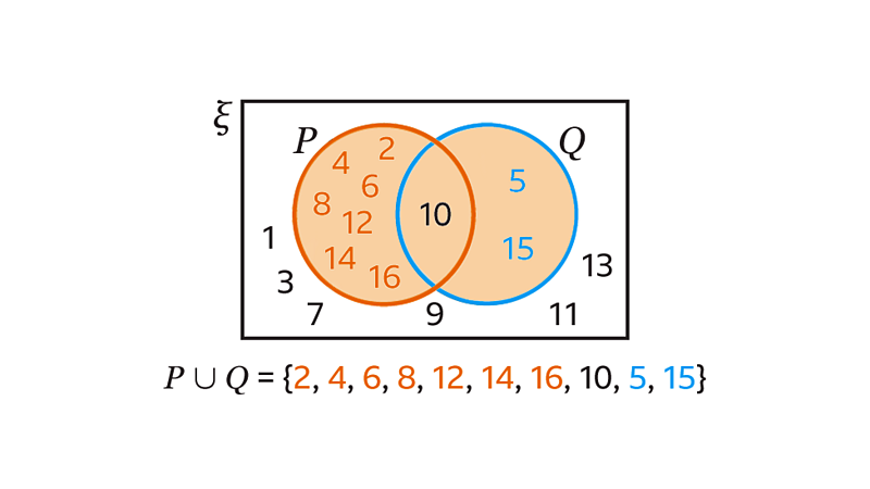Sets and Venn diagrams - KS3 Maths - BBC Bitesize