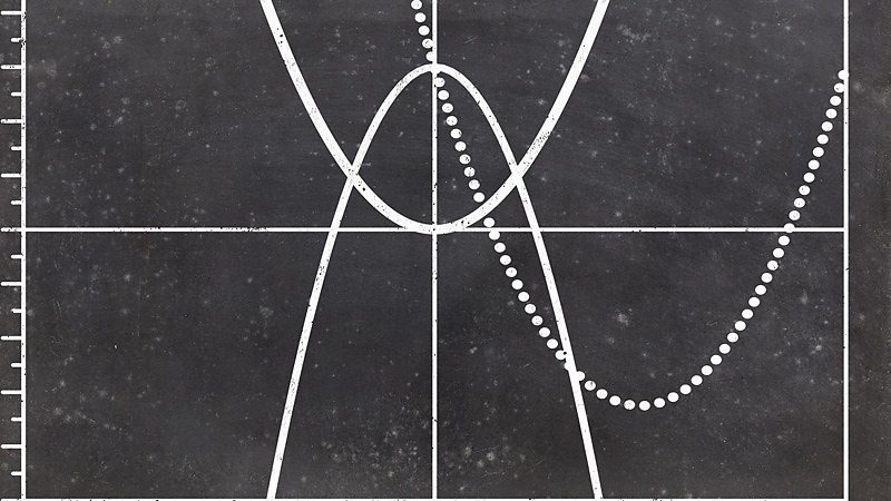 National 5 Maths questions - recognise and determine the equation of a ...