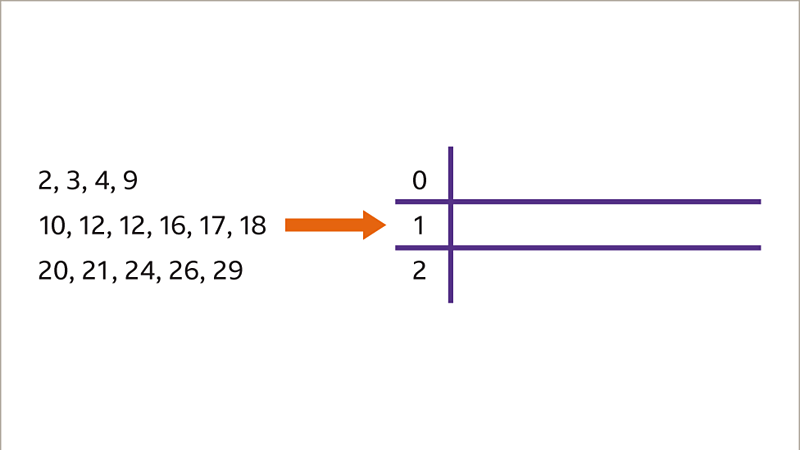 Module 1 (M1) - Handling data - Mean/median/mode/range - BBC Bitesize