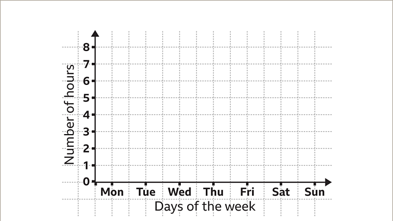 Line graphs - KS3 Maths - BBC Bitesize