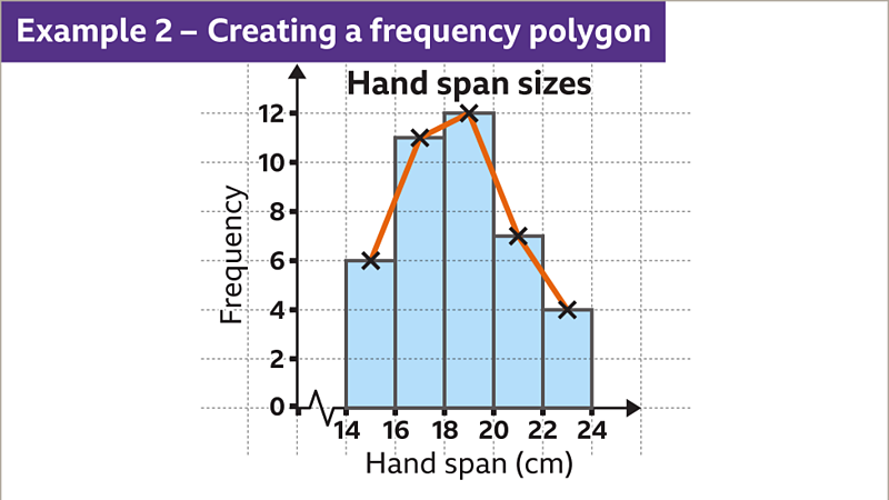 Frequency diagrams and frequency polygons - KS3 Maths - BBC Bitesize ...