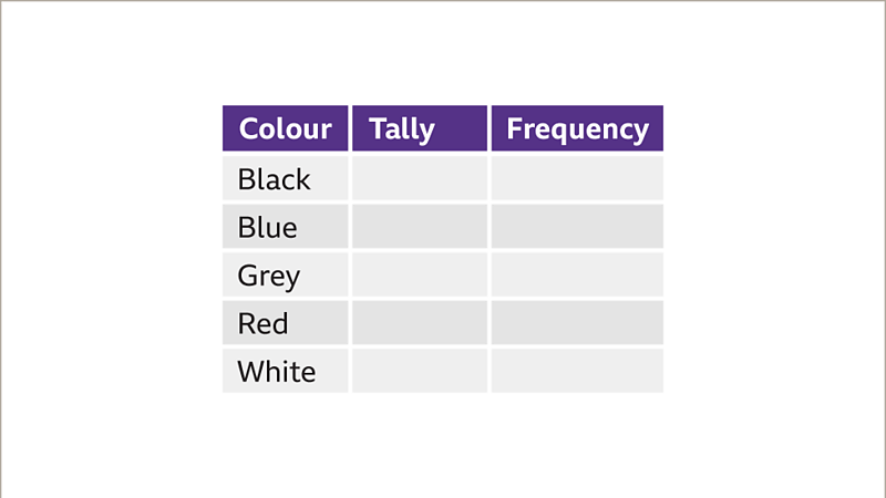 Tallying and frequency charts (including tally charts for grouped data ...
