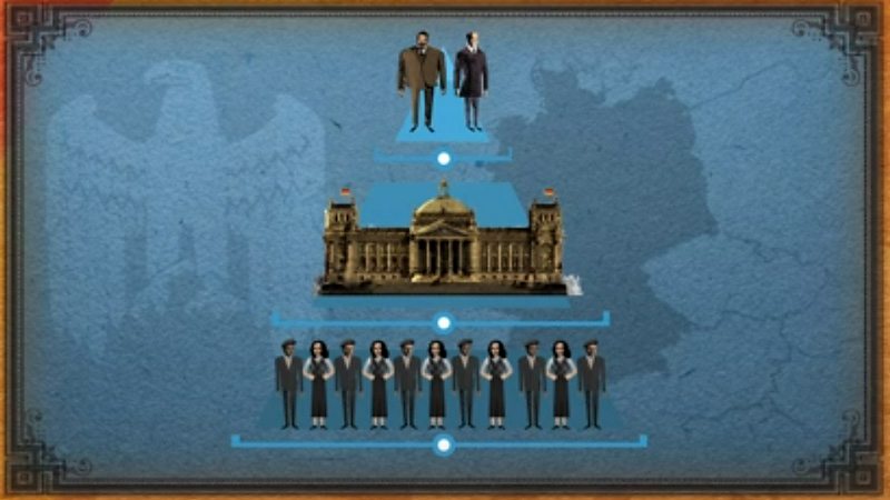 Germany - GCSE History - BBC Bitesize