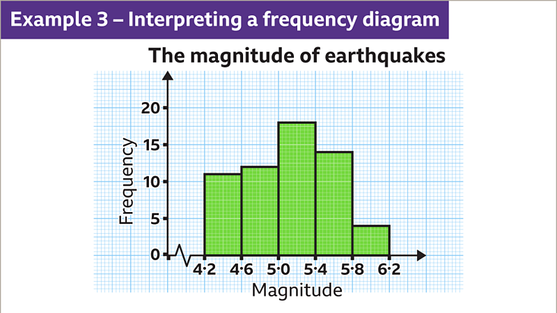 Frequency diagrams and frequency polygons - KS3 Maths - BBC Bitesize ...