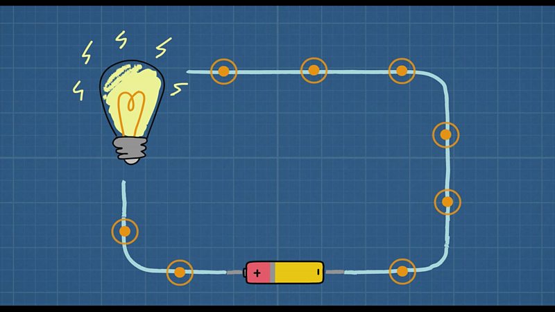 Electricity - 1st level Science - BBC Bitesize