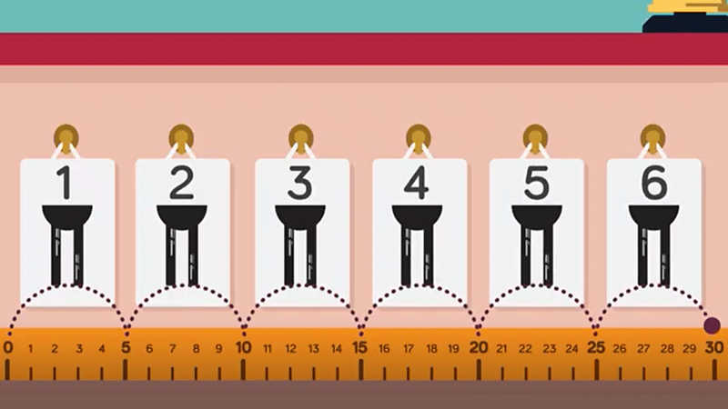 Using number lines to divide. - BBC Bitesize