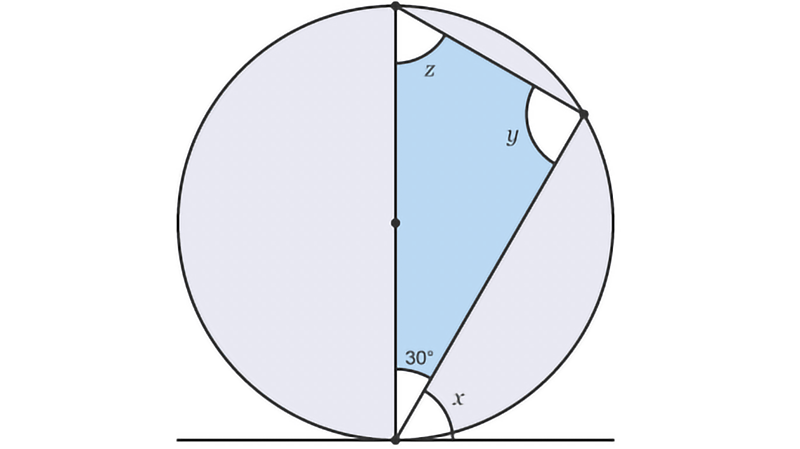 Module 4 (M4) - Geometry and measures - Circle theorems - BBC Bitesize