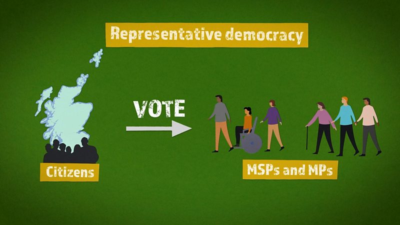 Democracy in the UK - National 5 Modern Studies - BBC Bitesize