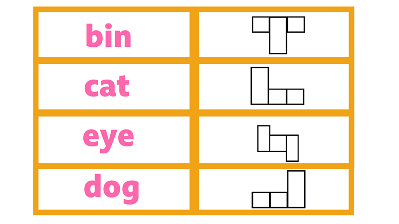 Handwriting: letter size - English - Learning with BBC Bitesize