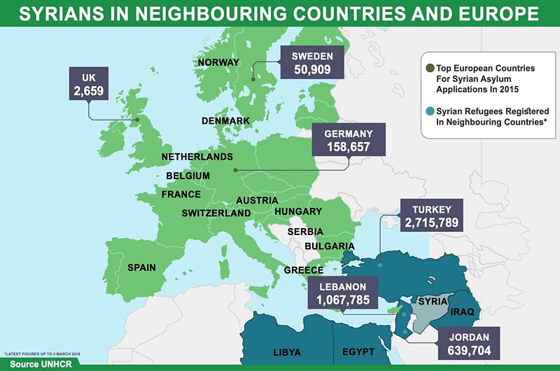 Key Stage 3 Geography Migration - BBC Bitesize