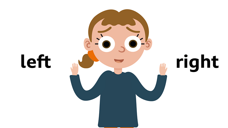 Describe turns, position and direction -Maths - Learning with BBC Bitesize