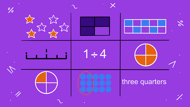 Quizzes - GCSE Maths - BBC Bitesize